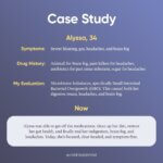 Robin Berzin - Health optimization + Chronic disease resolution